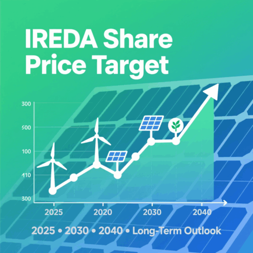 IREDA Share Price Target: 2025, 2030, 2040 & Long Term Outlook ...